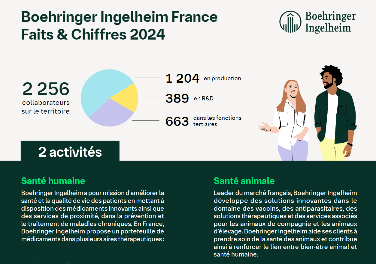Qui sommes-nous | Boehringer Ingelheim